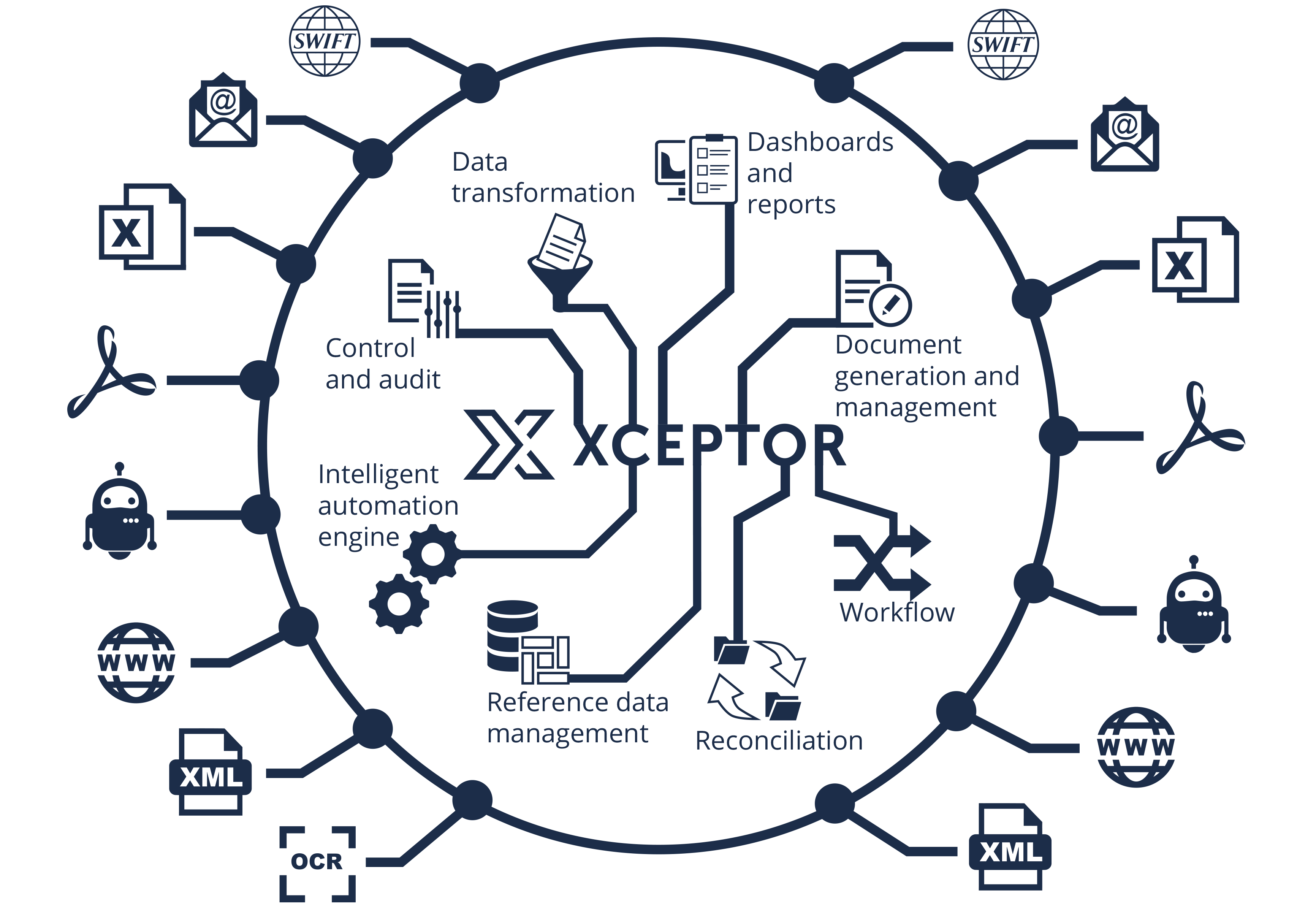 Regulatory reporting - DTCC use case